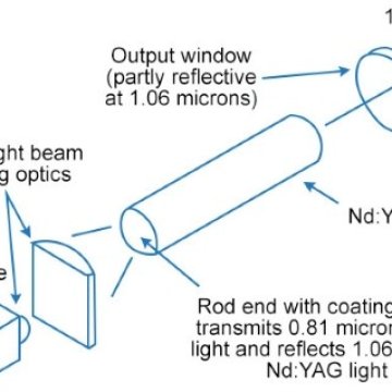 Diode Pumped Solid State (DPSS) Lasers